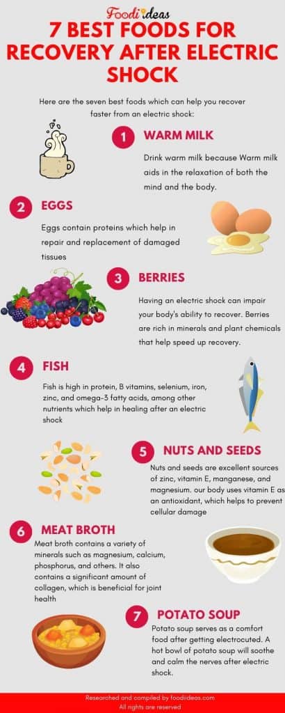 What to Eat After Electric Shock? 7 Best Foods for Recovery